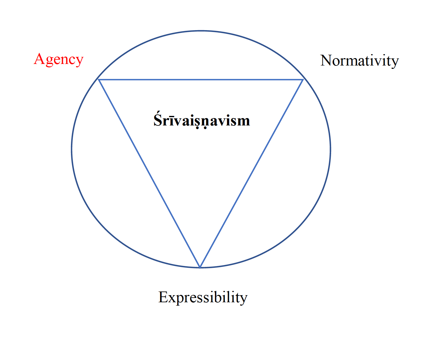 The Language Sphere – The Indian Philosophy Blog